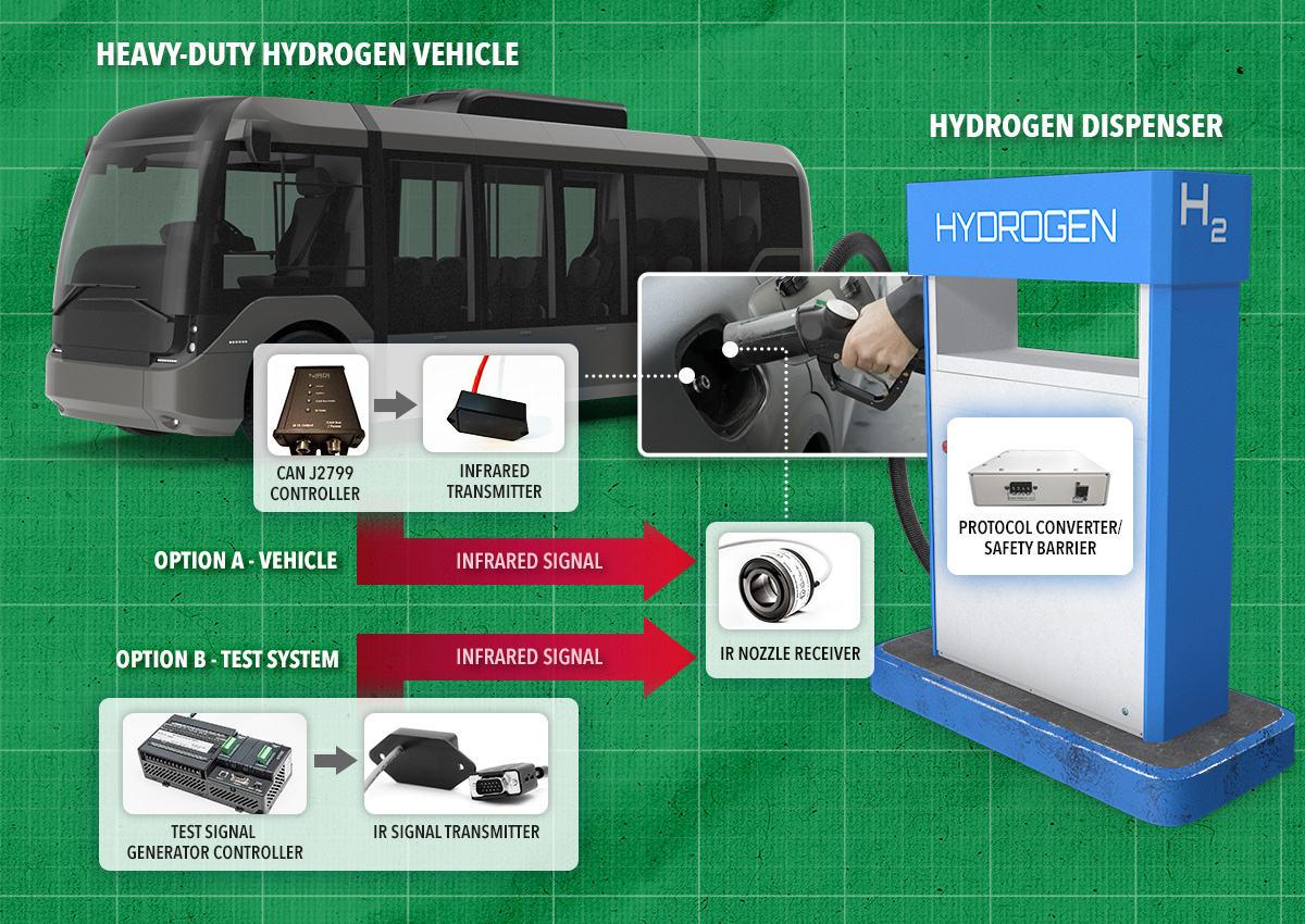 IRDI System